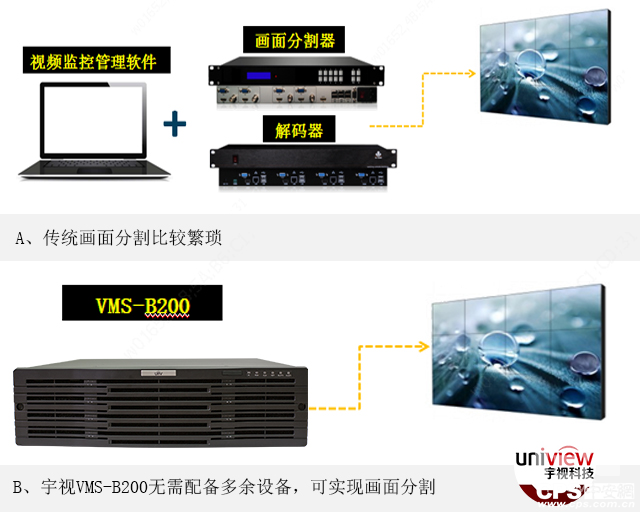 宇视“猎豹”：融平台VMS-B200从容应对大屏分割 - 安防资讯 - 军桥网—军事信息化装备网