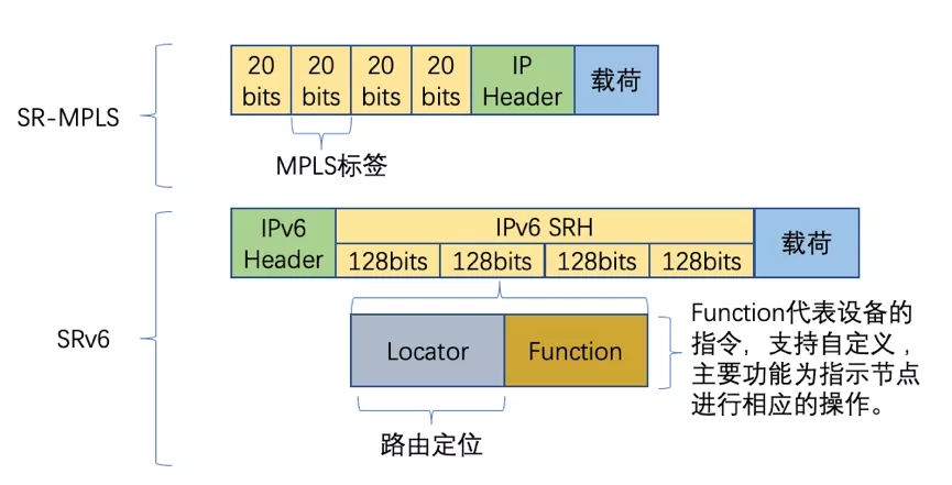 技术盛宴 | 新一代IP承载核心技术SRv6的转发原理 - 云计算热点 - 军桥网—军事信息化装备网