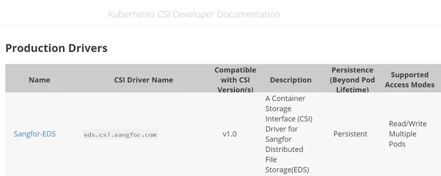 深信服EDS通过K8S CSI认证，助力解决容器的持久化存储难题 - 云计算热点 - 军桥网—军事信息化装备网
