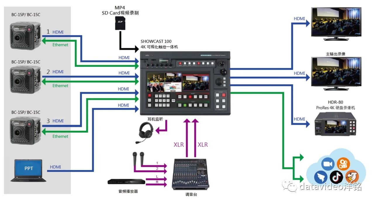 【新品】BC-15系列4K POV摄像机，多用途的功能性之选 - 显控热点 - 军桥网—军事信息化装备网