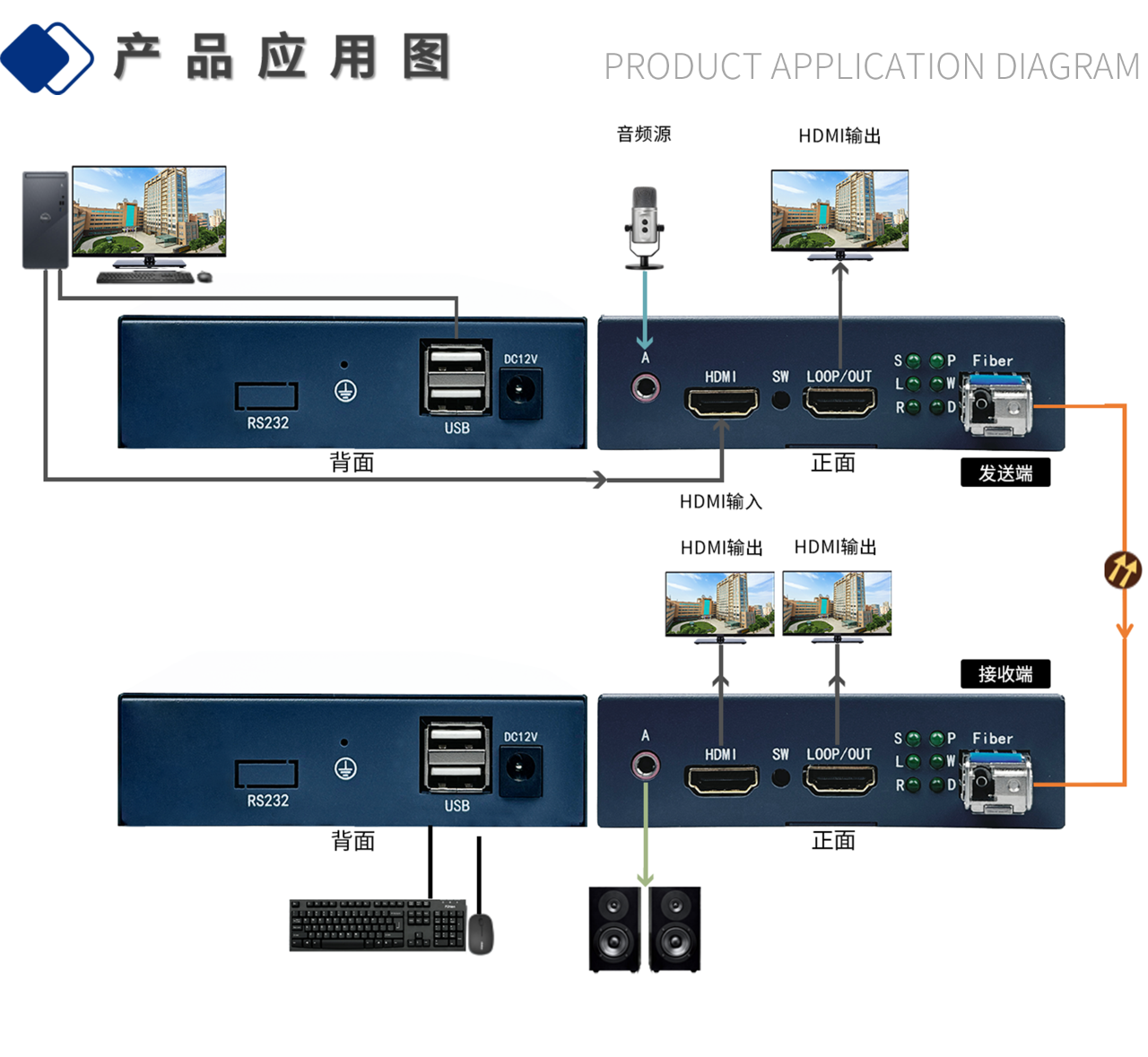 申瓯通信——SOC-G08-HDMI01 4K60高清视频光端机 - 通信指挥产品|应急指挥产品|指挥控制产品| - 军桥网—军事信息化装备网